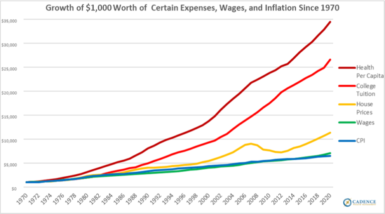 Homer Simpson . . . Financial Role Model? - Cadence Wealth Management, LLC
