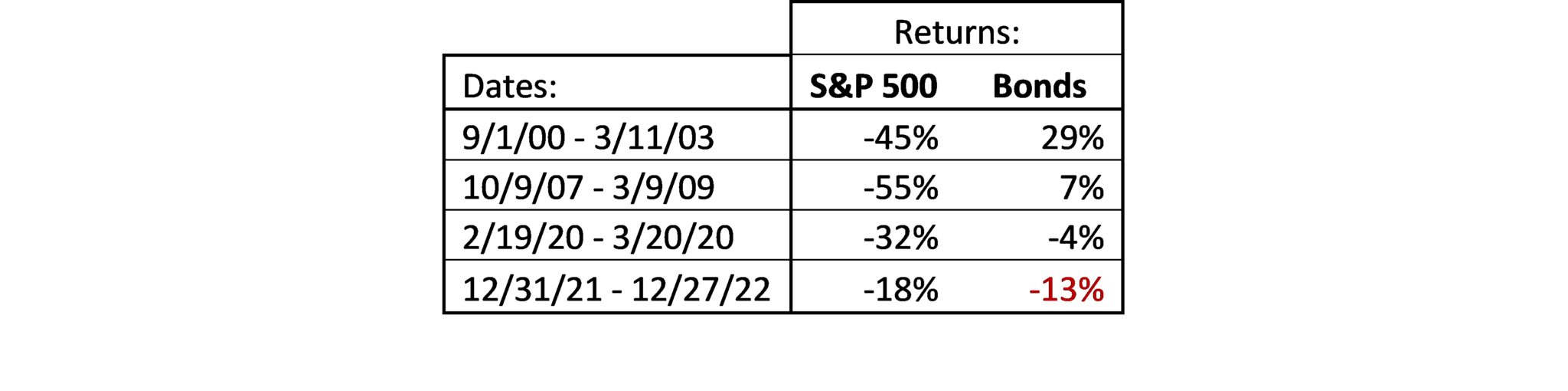 2022 Asset Class Returns: Year in Review - Cadence Wealth Management